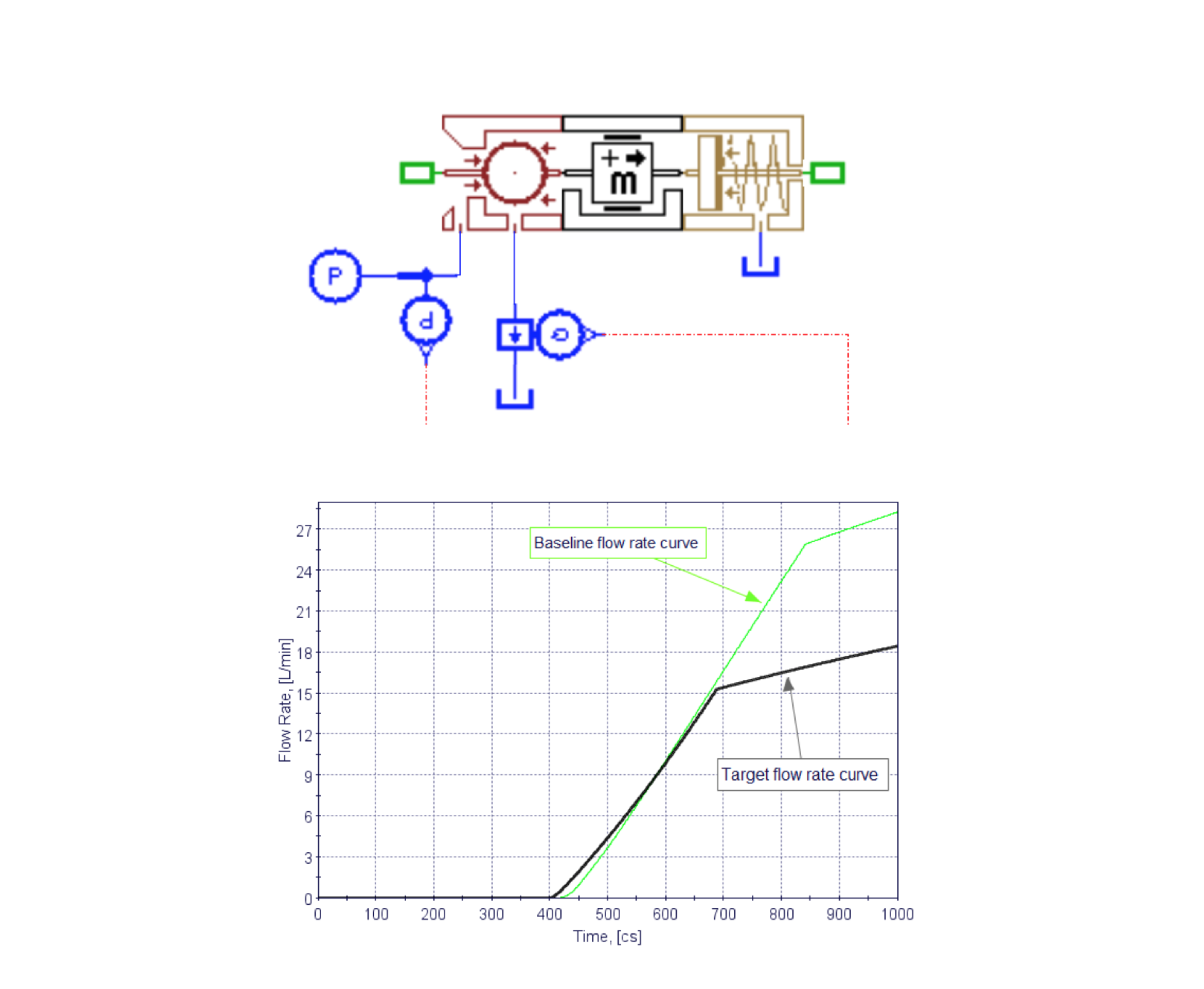 AMEsim - Check Valve - Cyberdyne